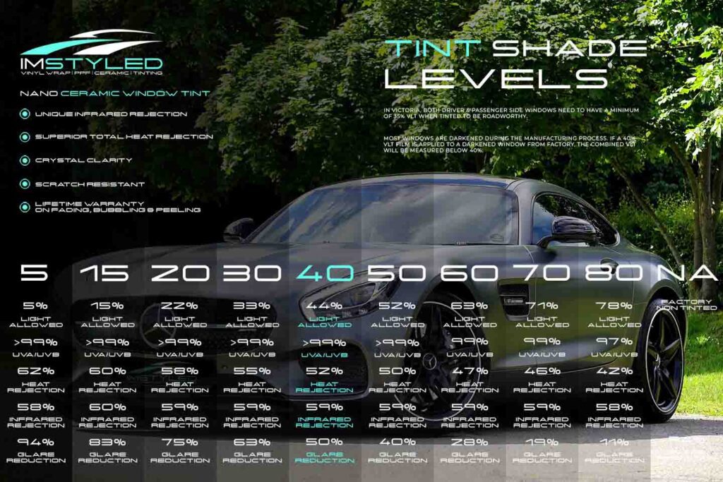 Window Tinting » ImStyled